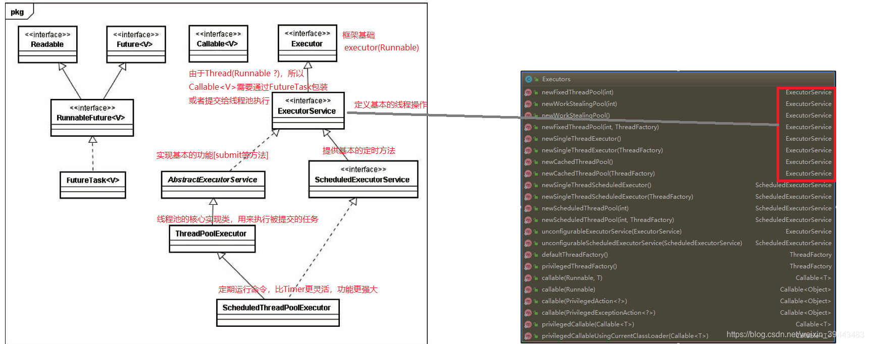 Java Executor框架详解-CSDN博客