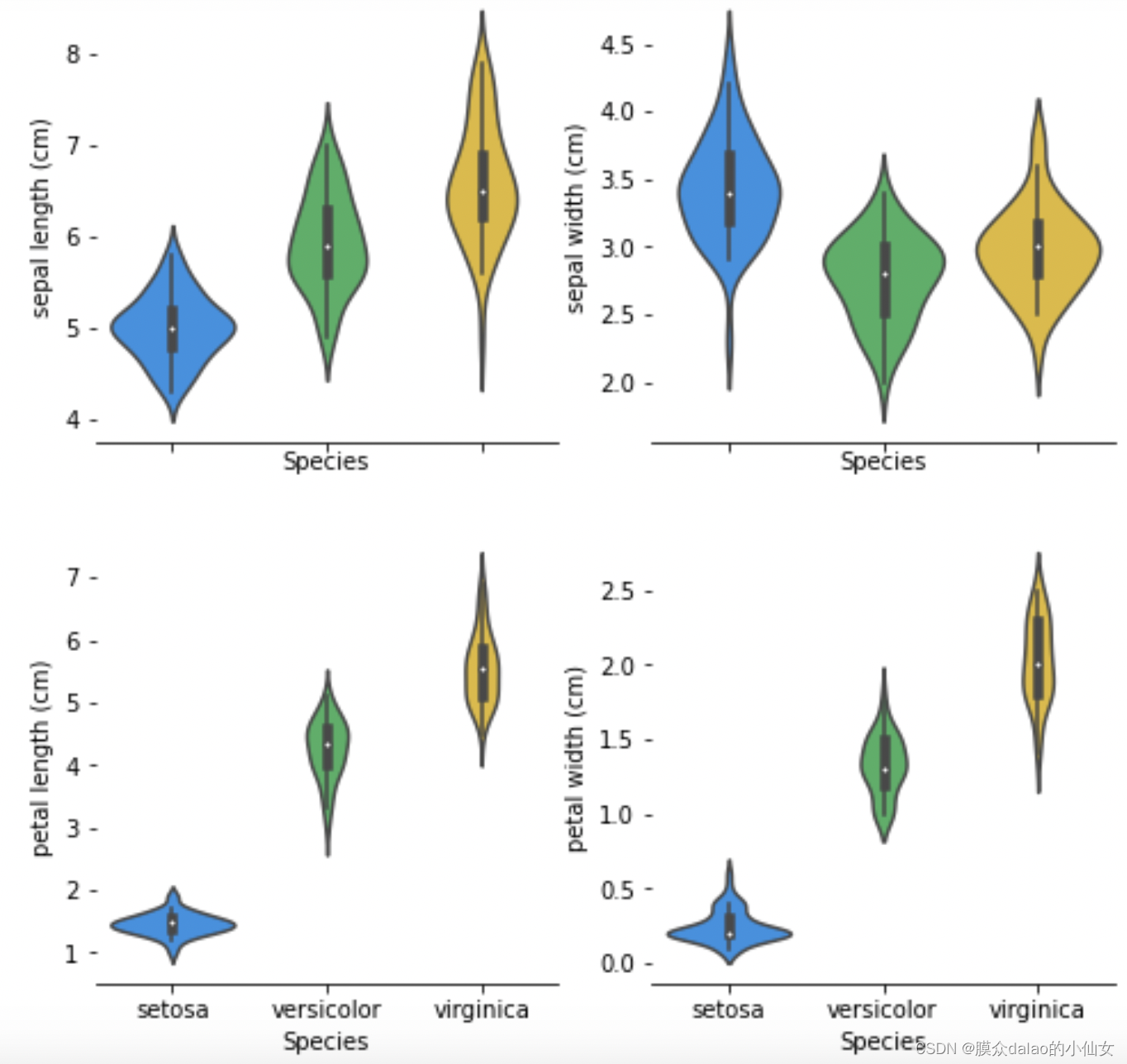 sklearn-task04 决策树_决策树怎么设置彩色-CSDN博客