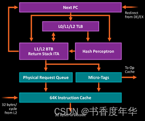 6. WikiChip芯片架构百科-CSDN博客