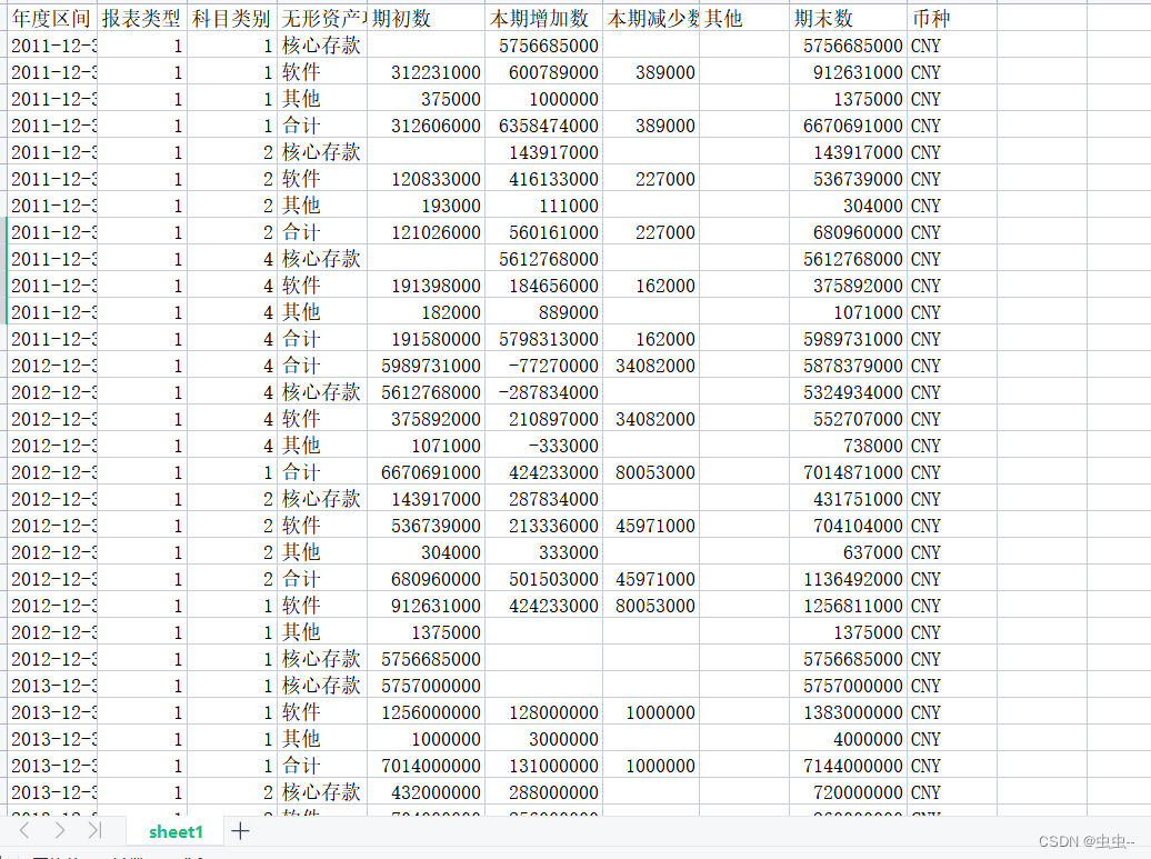 2007-2020年上市公司数字经济化指标含原始数据和计算代码（do文档）_上市公司数字化数据下载-CSDN博客