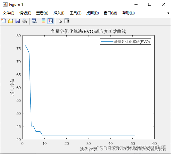 【MATLAB源码-第97期】基于matlab的能量谷优化算法(EVO)机器人栅格路径规划，输出做短路径图和适应度曲线。-CSDN博客