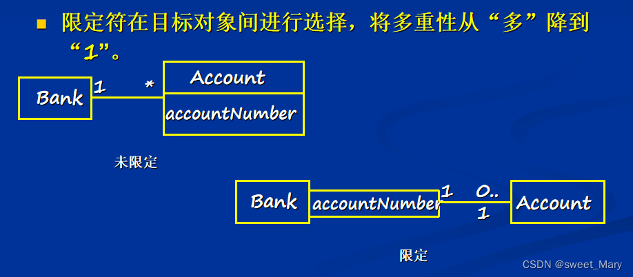 吉林大学软件工程UML+OOA_吉林大学uml 用例图-CSDN博客