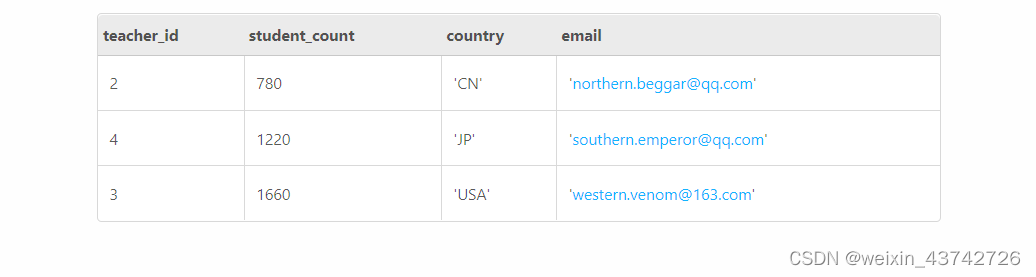Lintcode SQL 教程 LEVEL 7 第2704 题答案_lintcode的答案提示在哪里-CSDN博客
