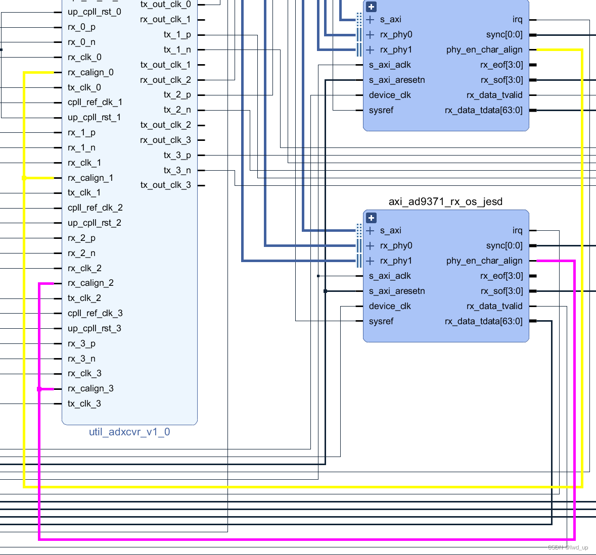 AD9371 官方例程HDL详解之JESD204B RX侧格式配置及各层主要功能_ad9371布局和布线-CSDN博客