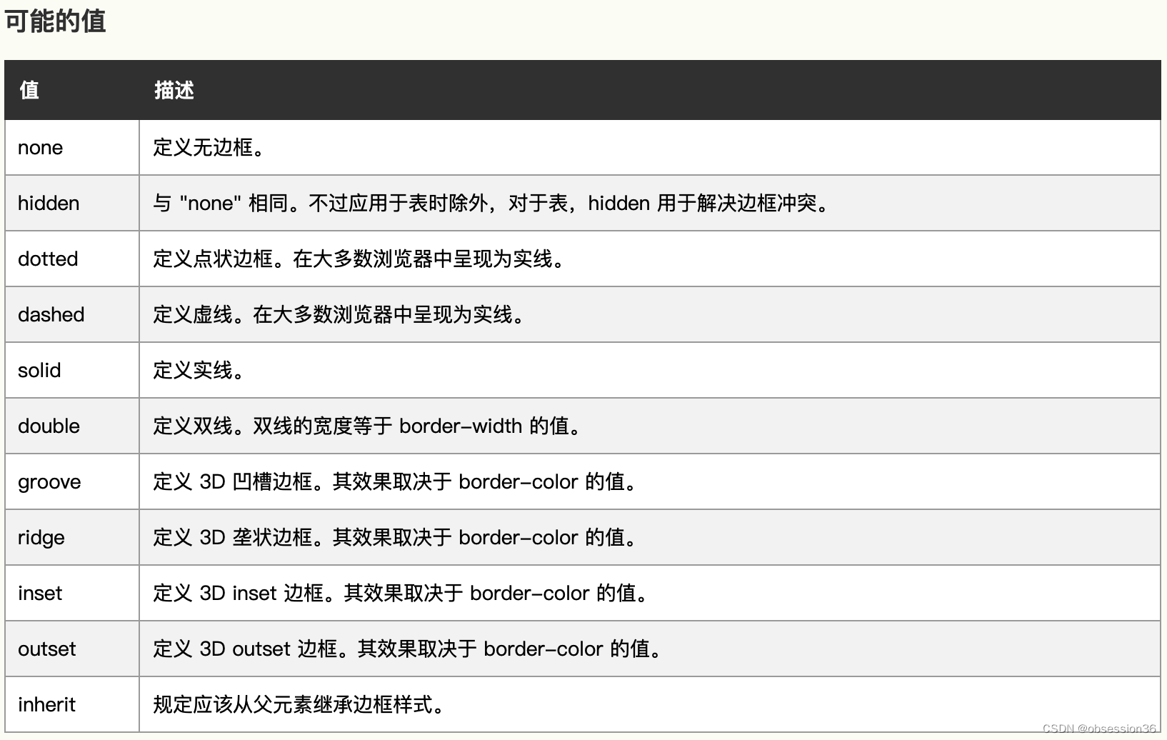 系统学习前端之CSS---day03_a标签颜色-CSDN博客