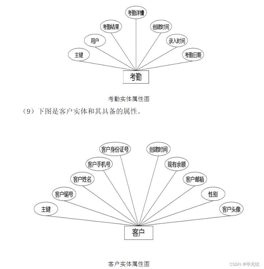 微信小程序 Java Springboot 34机电公司管理信息系统的设计与实现（完整源码数据库文件万字文档保姆级视频部署教程配套环境） Csdn博客