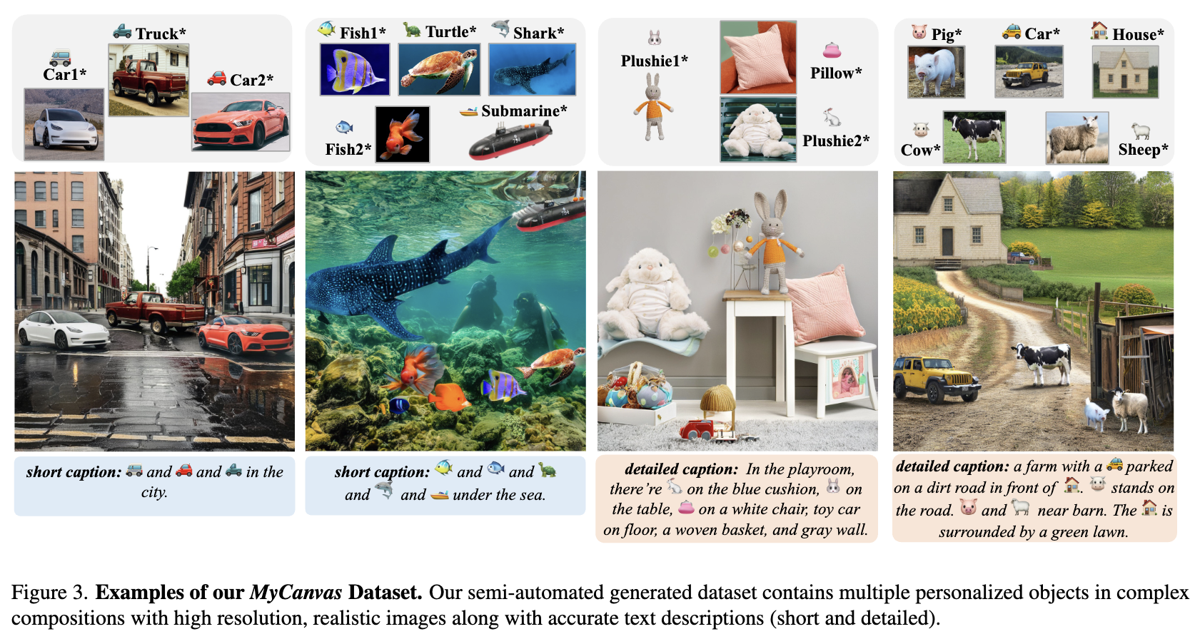 Gen4Gen：数据驱动多概念个性化图像生成新方法（马毅教授团队新作）_数据驱动 图形图像生成-CSDN博客