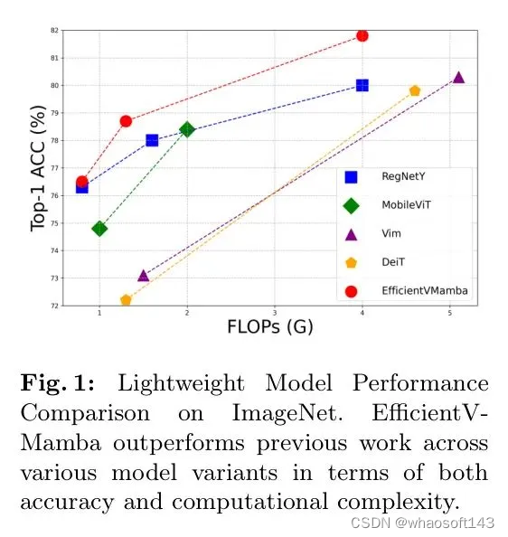 EfficientVMamba-CSDN博客
