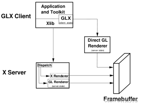 Driver loading and querying in Mesa_mesa swrast-CSDN博客