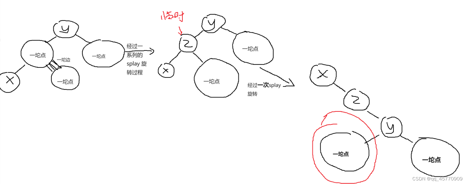 关于link cut tree 中cut 的一些东西_tree cut算法-CSDN博客