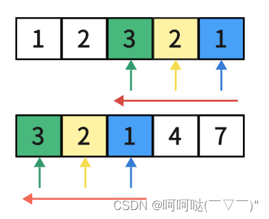 leetCode 718.最长重复子数组 动态规划 + 优化（滚动数组）_leetcode718-CSDN博客