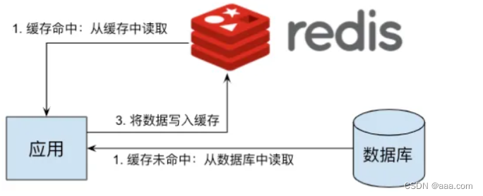 NOSQL----redis的安装和基础命令_redis insight nosql命令-CSDN博客