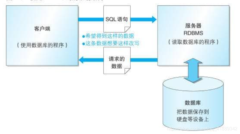 Task01：初识数据库与SQL——SQL学习笔记_sql system 是什么类型-CSDN博客