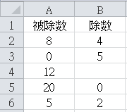 [DAX] DIVIDE函数-CSDN博客