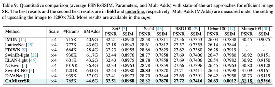 CAMixerSR_camixer代码-CSDN博客