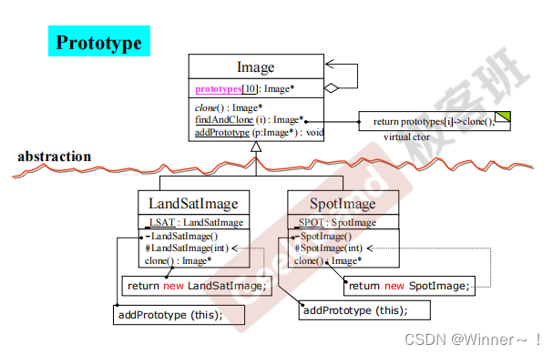 C++学习笔记（9）—— 委托相关设计_c++委托相关设计-CSDN博客