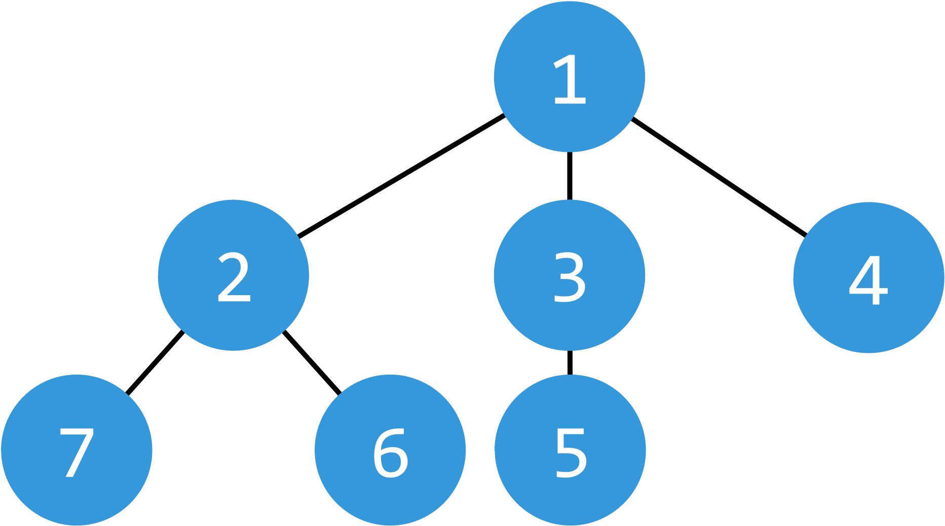 Python树结构库treelib_python treelib-CSDN博客