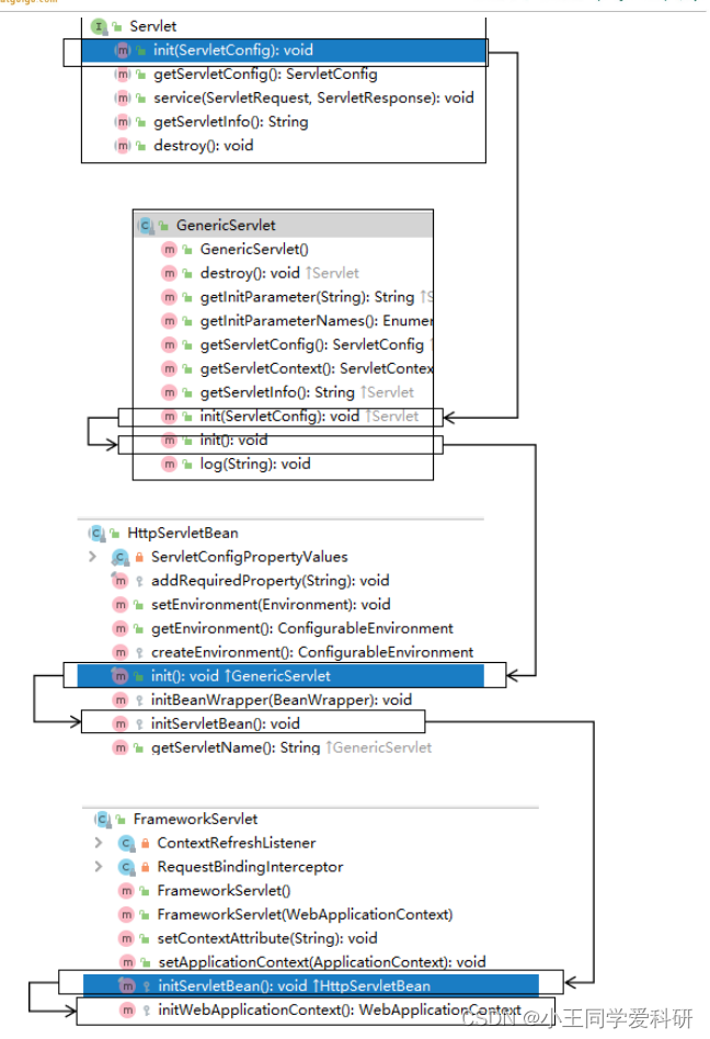 SpringMVC的执行流程_简述spring mvc框架的工作执行流程-CSDN博客