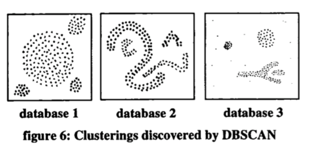 A Density-Based Algorithmfor Discovering Clusters in LargeSpatial Databaseswith Noise（KDD-96）_a ...