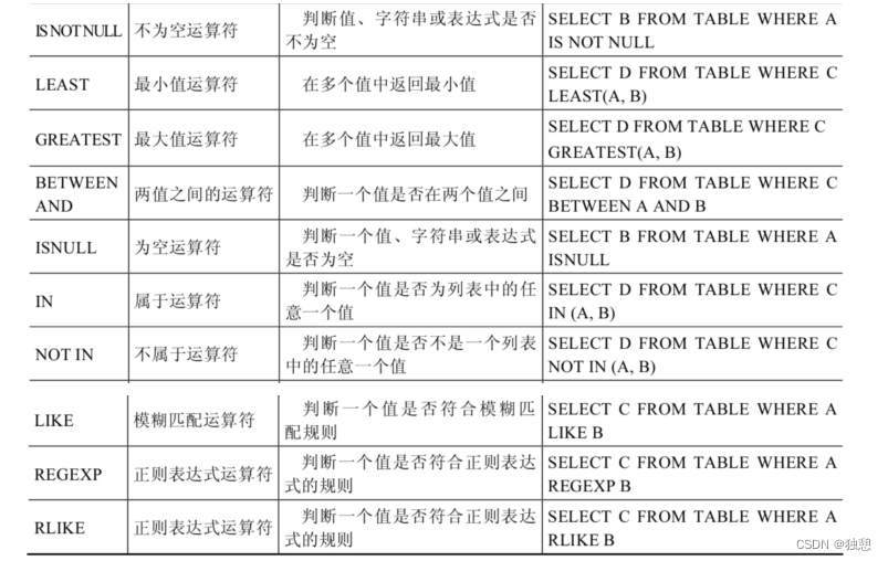 Mysql基础(一)sql分类、导入、select语句,运算符sqlyog数据库表select From Csdn博客