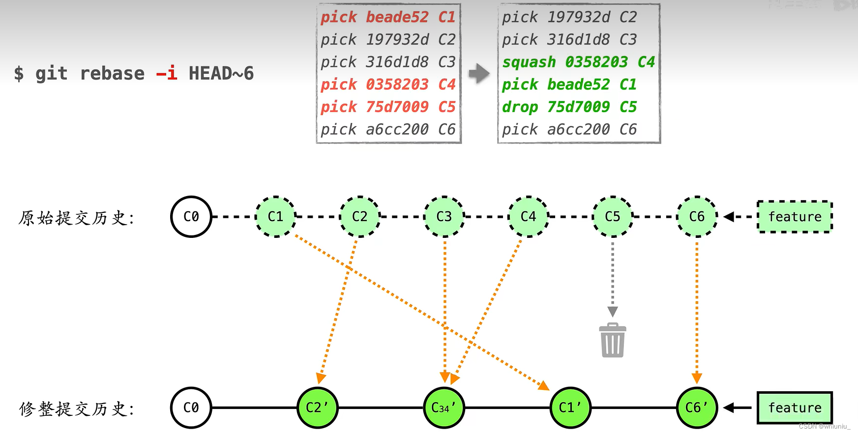 git 实战之 git rebase_git rebase 保存-CSDN博客