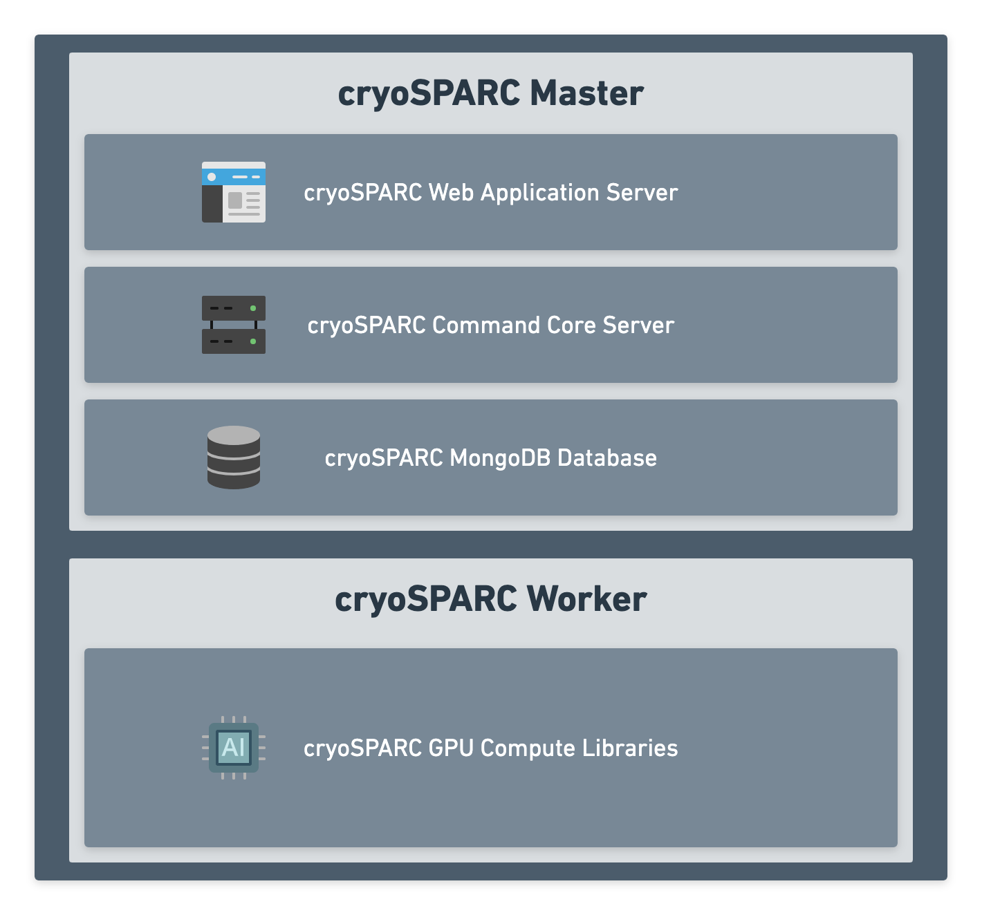 [cryoEM] cryoSPARC简介-CSDN博客