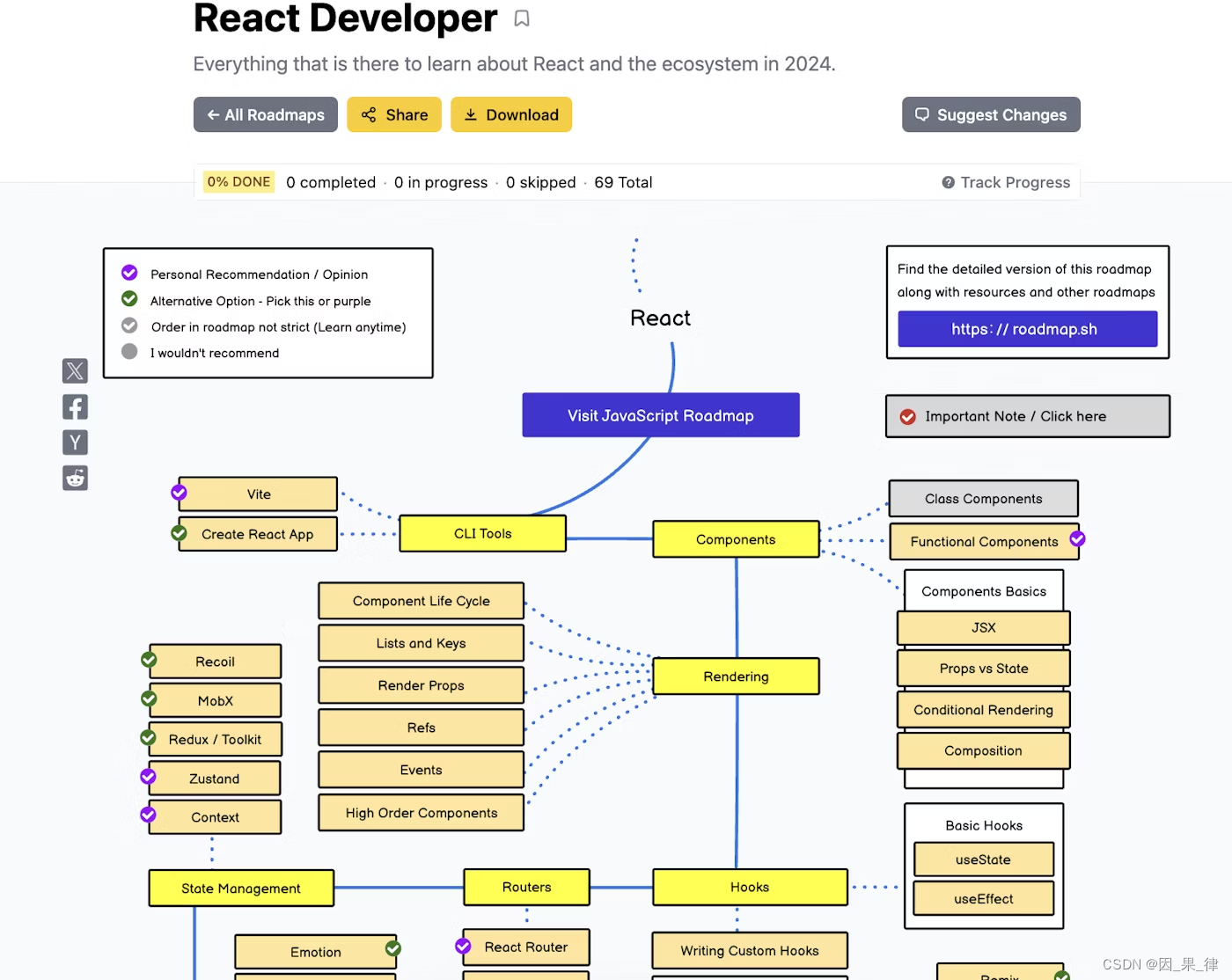 让工作更高效的17个必备工具_opensourcealternative-CSDN博客