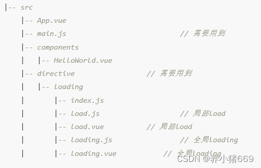 手写 vue 自定义指令(directive) v-loading 加载（可能该方式不适合所有人抱歉）_vue3 element-plus v-loading withdirectives ...