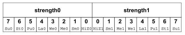 Verilog基础:强度建模与net型信号的多驱动问题(三)verilog Weak0 Weak1 Csdn博客 1007