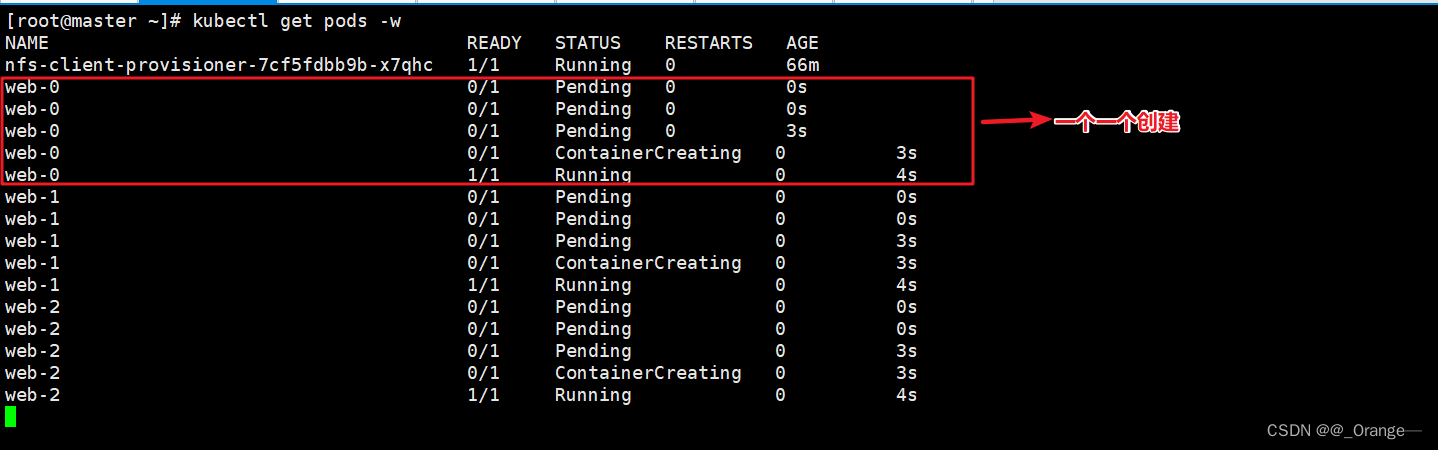 Kubernetes控制器详解：Pod、Deployment、StatefulSet、DaemonSet与Job-CSDN博客