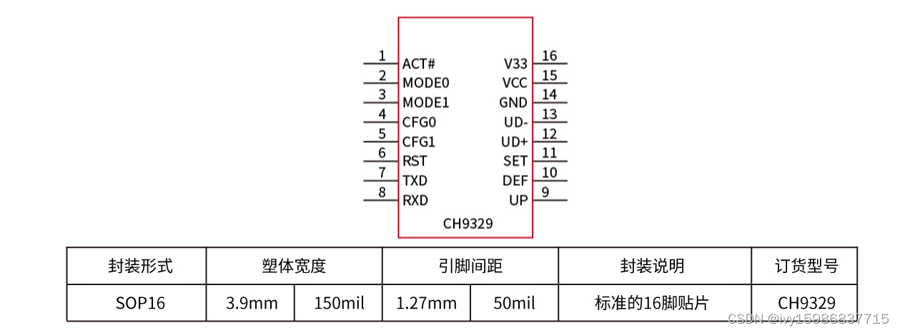 串口转HID键盘鼠标芯片 CH9329_hid转串口芯片读写-CSDN博客