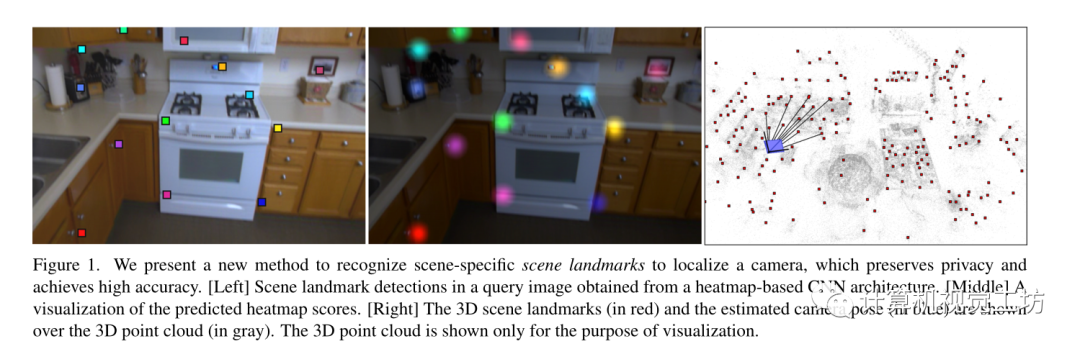 通过场景landmark做定位的新思路（CVPR 2022）-CSDN博客