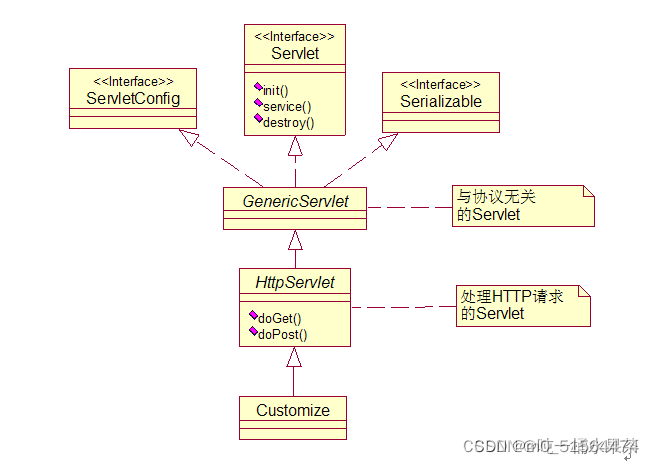 详解get与post请求及forward与redirect操作差异-CSDN博客