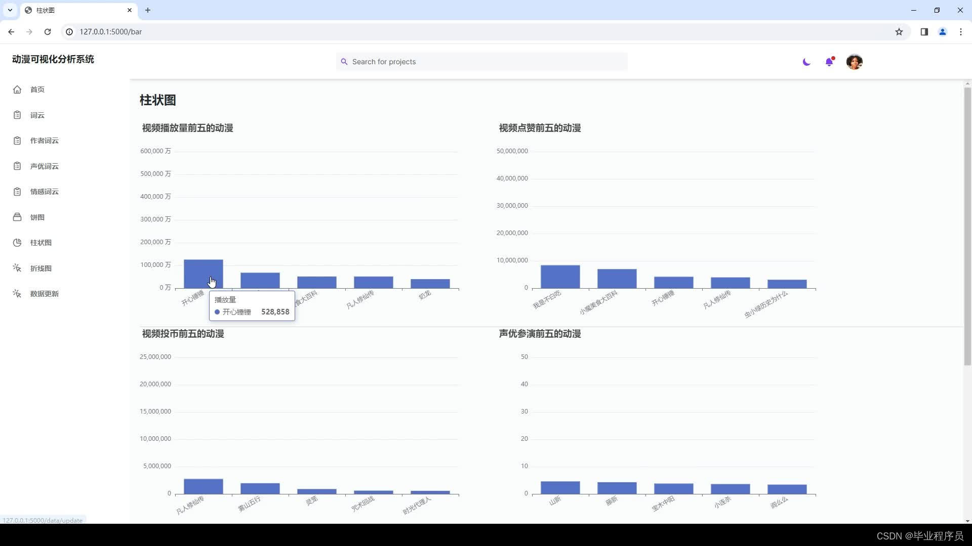 基于python对动漫数据爬取与分析_python_weixin 346127357-DAMO开发者矩阵
