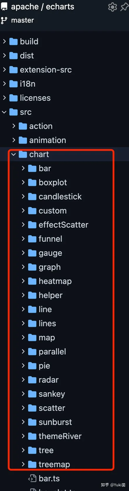 Echart架构解析_echart 画货架位-CSDN博客
