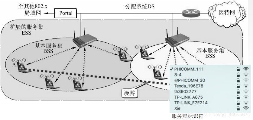 计算机网络之数据链路层局域网、以太网及其PPP协议&HDLC协议【408_4】_ppp,hdlc,ethernet的区别-CSDN博客