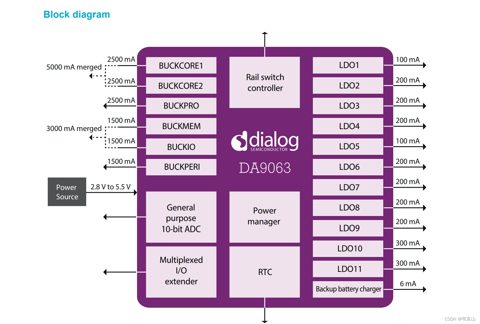 平头哥 BeagleV-Ahead TH1520 RISC-V 高性能开发板开箱硬件评测-CSDN博客