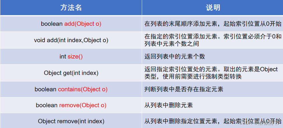 27、java高级特性——集合、arraylist集合、linkedlist集合、list接口、arraylist和linkedlist的区别java使用arraylist和