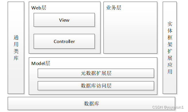 Spring Boot酒店预订管理系统的设计与实现 毕业设计 附源码100908springboot酒店预定管理系统项目意义 Csdn博客