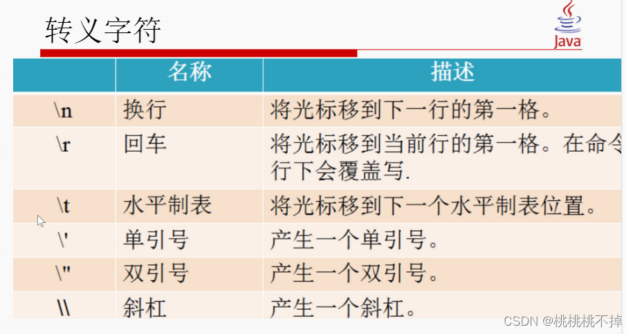 ch02 基本数据类型及操作-CSDN博客