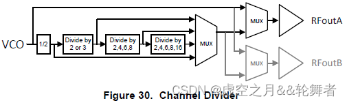 LMX2595中文数据手册_lmx2595中文手册-CSDN博客
