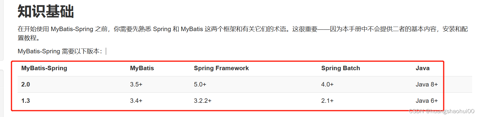 Spring 整合Mybatis的两种方式（基础原理）_在使用spring整合mybatis时,会使用spring提供的jdbc数据源配置替代mybatis-CSDN博客