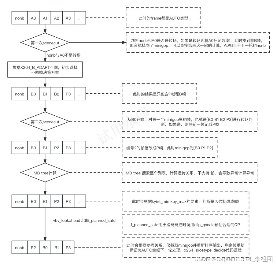 【x264编码器】章节2——x264的lookahead流程分析-CSDN博客