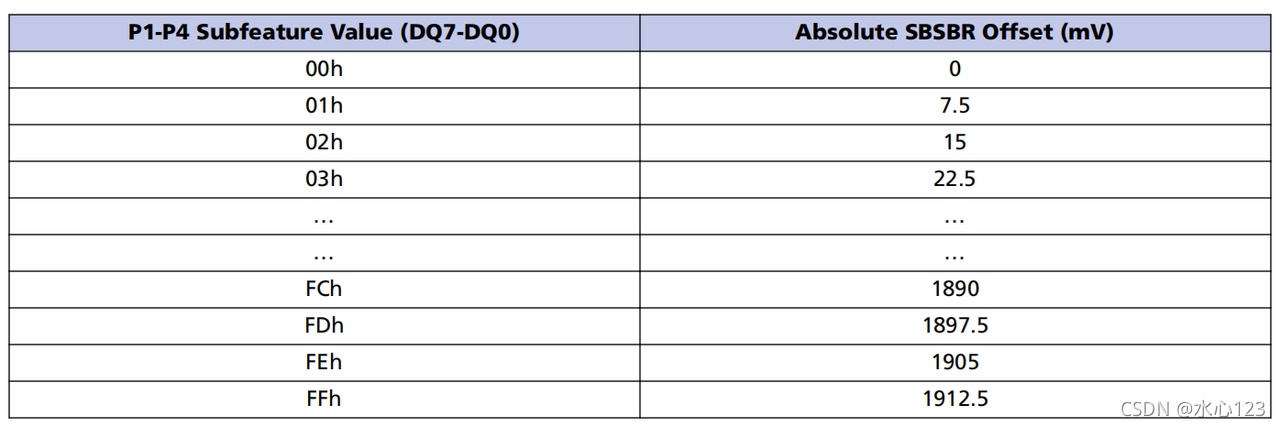 Nand Flash——Single Bit Soft Bit Read（SBSBR）_soft data single bit read ...