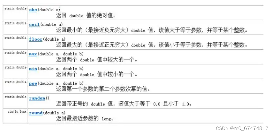 Java中的常用类mathjava Mathabs 小于 Csdn博客