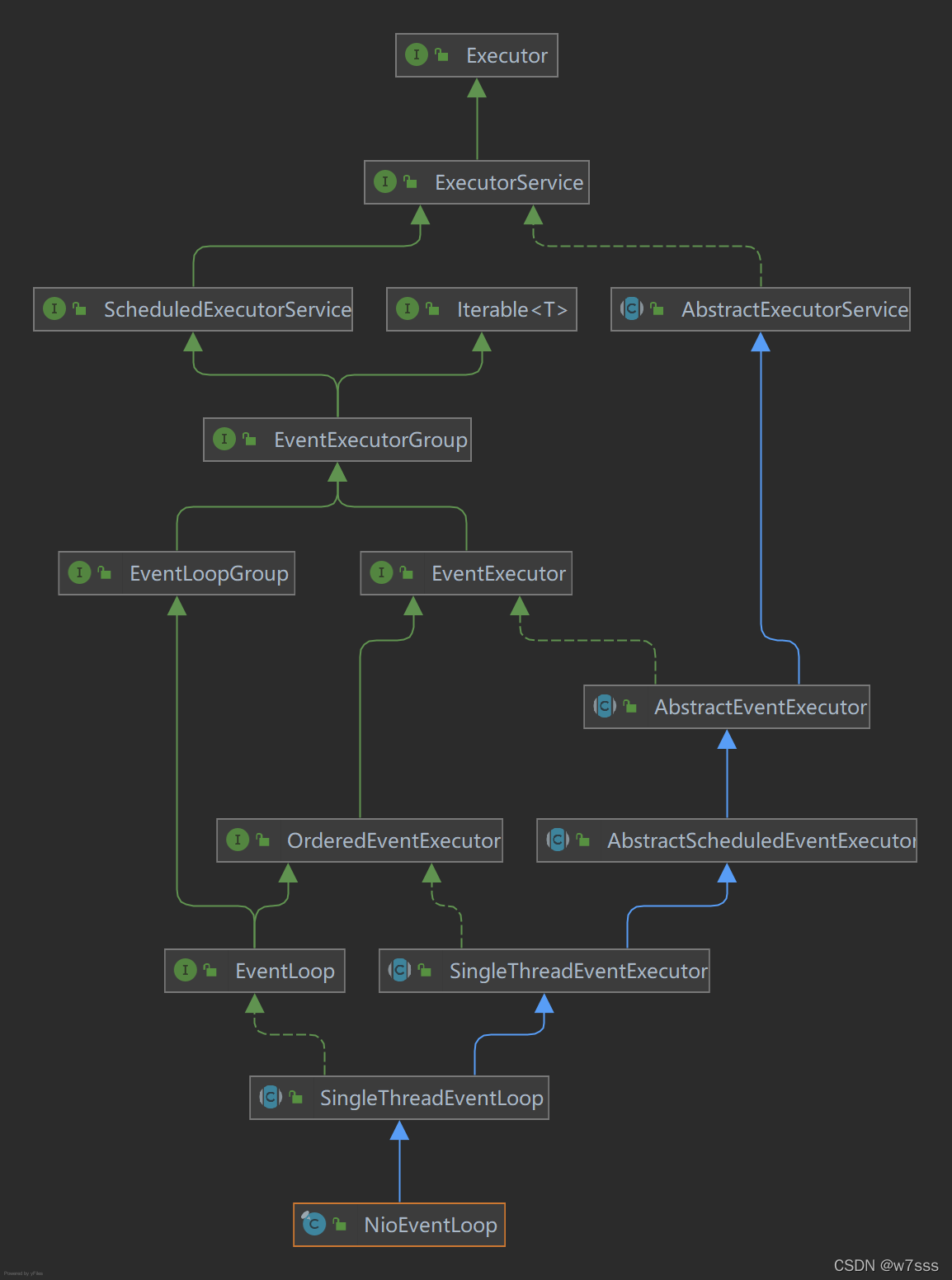 Netty源码之ServerBootstrap启动原理_serverbootstrap 如何阻塞-CSDN博客