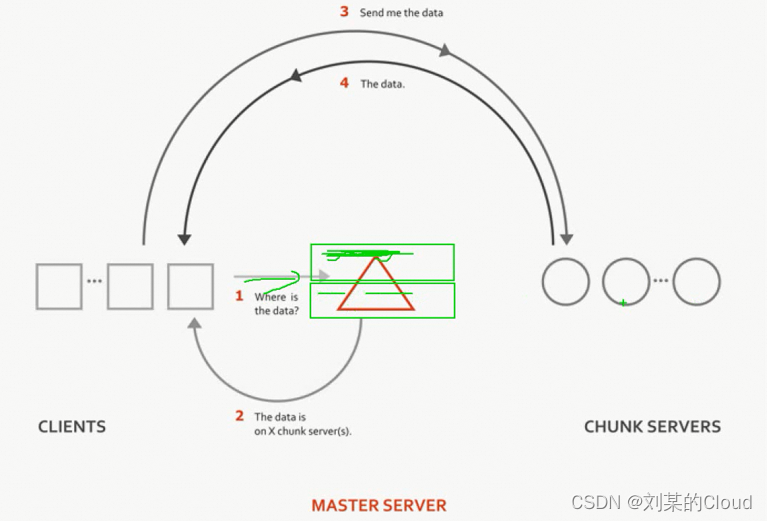 分布式存储--MooseFS-CSDN博客