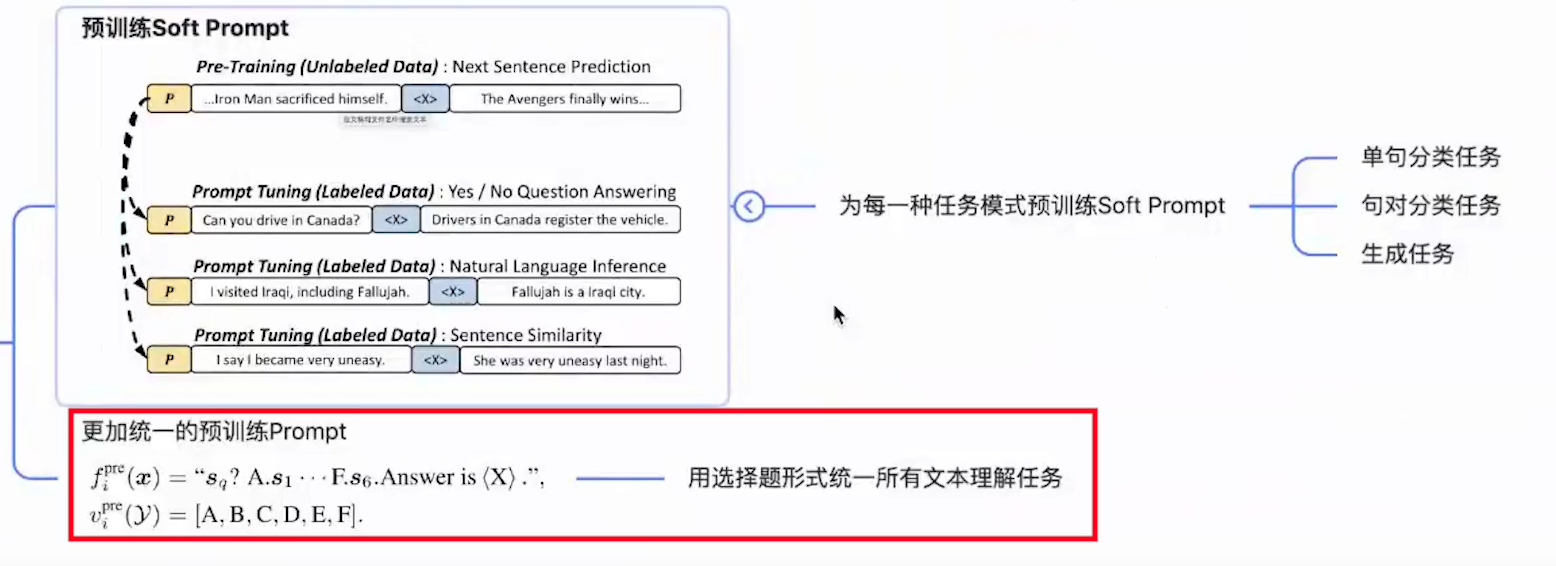 优化大模型：LoRA与prompttuning策略综述,-CSDN博客