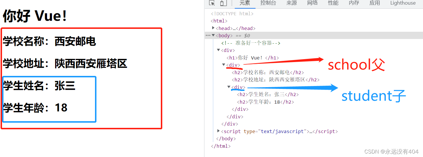 【Vue】组件基础（组件的嵌套、VueComponent）_vue组件嵌套-CSDN博客