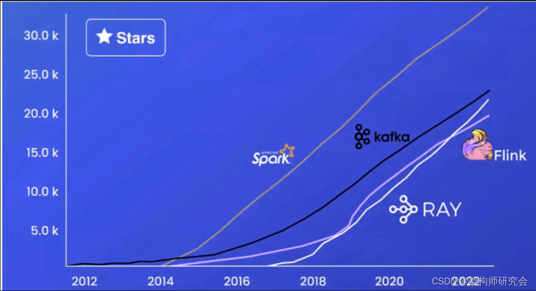 【MLOps】使用Ray缩放AI_ray 人工智能-CSDN博客